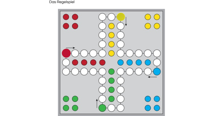 Das Regelspiel by Anna-Lena Ruhmann on Prezi