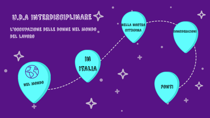 UDA INTERDISCIPLINARE by ANTONIO DENOIA on Prezi