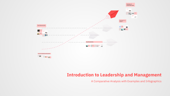 Introduction to Leadership and Management by Itech Trader on Prezi