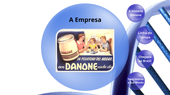 DNA Danone_V2 by Jorge William de Souza on Prezi