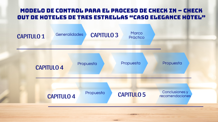 Modelo de Control by Christian Fernandez on Prezi