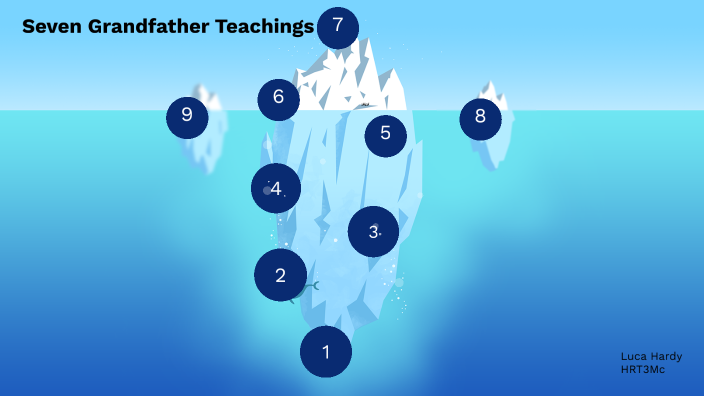Seven Grandfather Teachings Assignment by Luca Hardy on Prezi