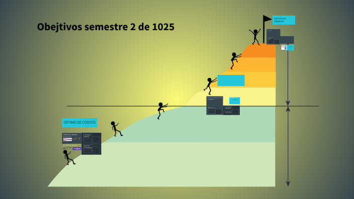 Presentación de Avances Scrum by adriana gutierrez on Prezi