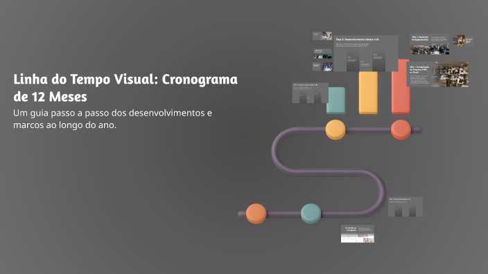 Linha do Tempo Visual: Cronograma de 12 Meses by thiago dias on Prezi