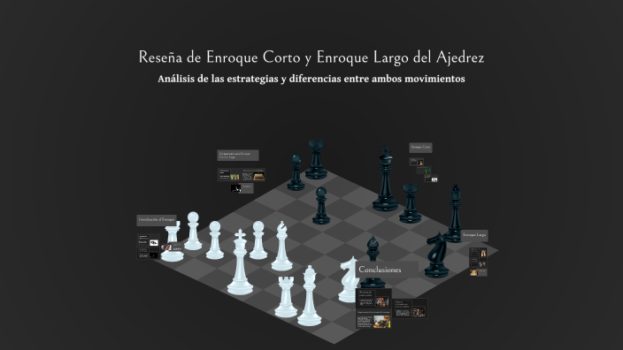 Reseña de Enroque Corto y Largo del Ajedrez by JULY MARTEL on Prezi