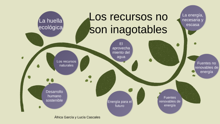 Los recursos inagotables by lucia cascales rodriguez on Prezi