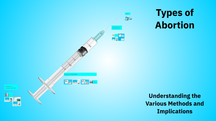 Types of Abortion by Eduardo Rivera on Prezi