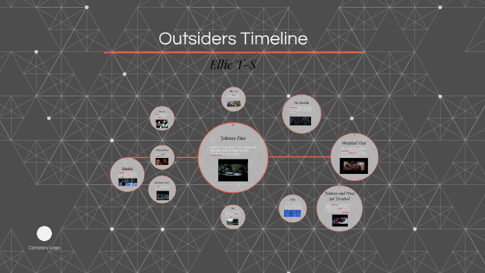 Outsiders Timeline by Ellie tinker-sackett on Prezi