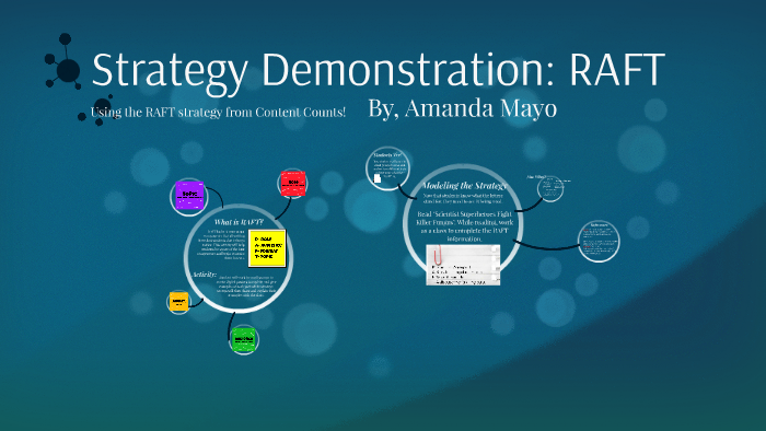 Strategy Demonstration: RAFT by Amanda Mayo on Prezi