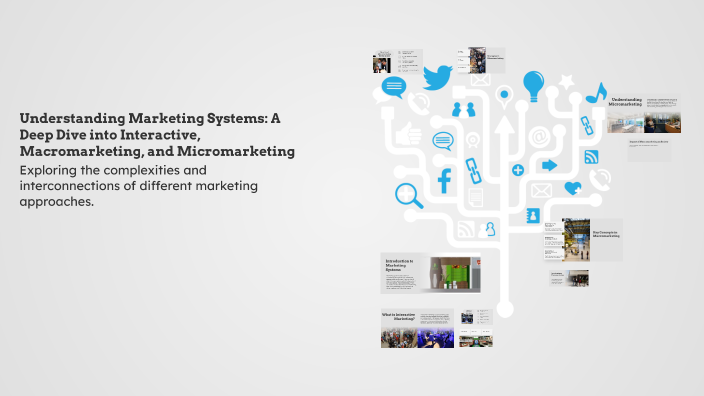 Understanding Marketing Systems: A Deep Dive into Interactive ...