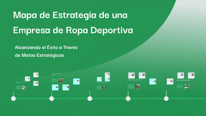 Mapa de Estrategia de una Empresa de Ropa Deportiva by jose otalora on ...