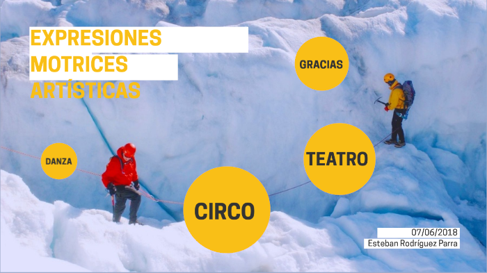 Expresiones Motrices Artisticas by Esteban Rodriguez Parra on Prezi