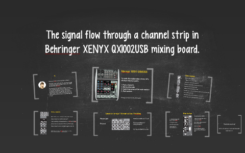Channel strip in Behringer XENYX QX1002USB by Dmitry Vesnin on Prezi