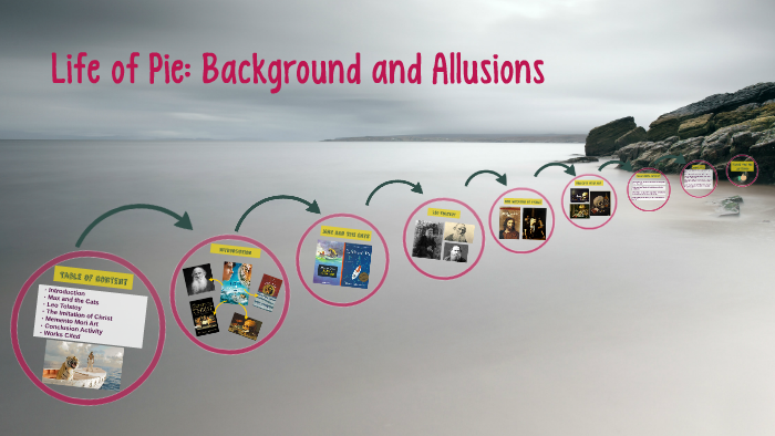 Allusions from Life of Pie by sandra Amaya on Prezi