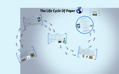 The Life Cycle Of Paper by Sarah mcwhinnie on Prezi
