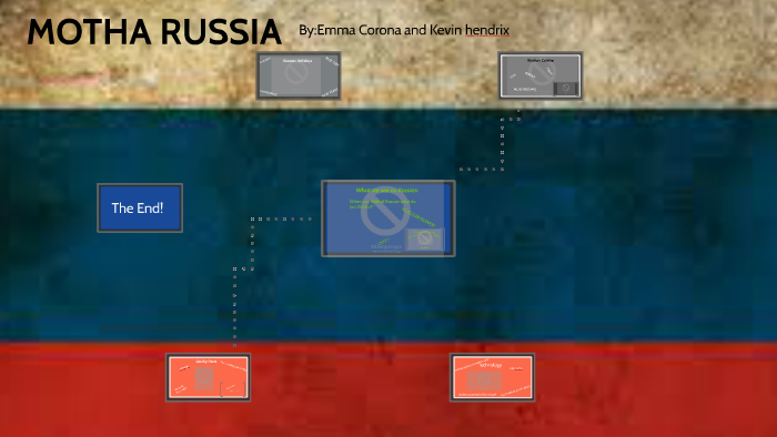MOTHA RUSSIA by Emmanuel Corona on Prezi