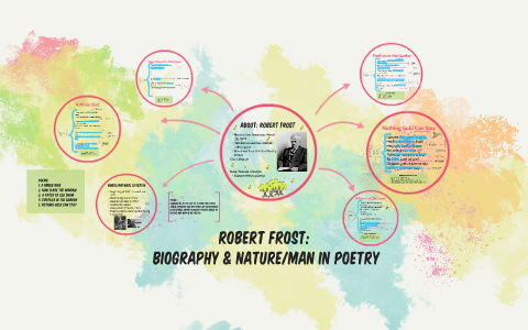 Robert Frost: style of poetry by Chea Mun on Prezi