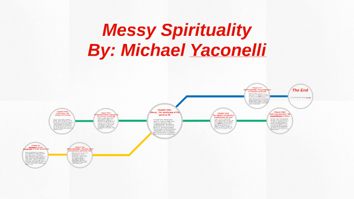 Messy Spirituality by Ryuo Guillo on Prezi
