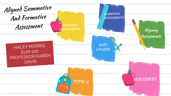 Aligned Summative And Formative Assessment by Haley Morris on Prezi