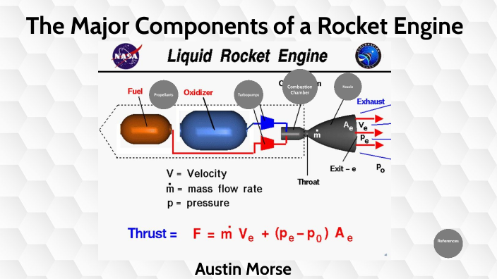 Info Presentation - Rocket Engine Components by Austin Morse on Prezi