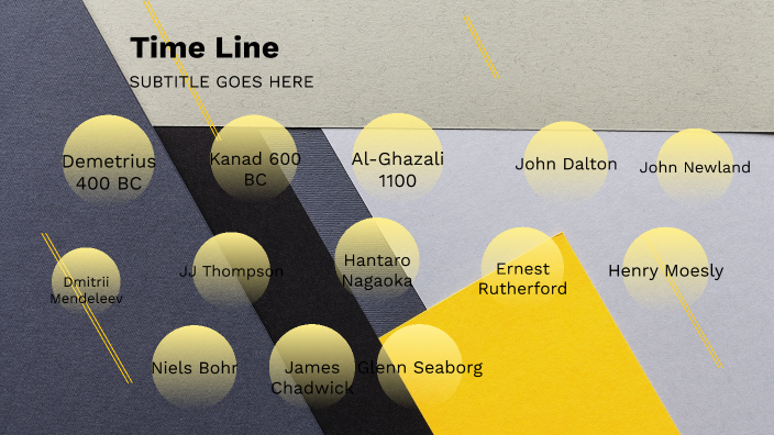 Periodic table timeline by John Lang on Prezi