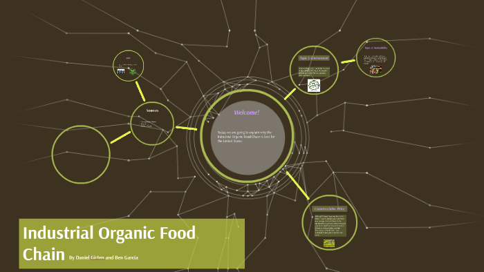 Industrial Organic Food Chain by Daniel Girten on Prezi