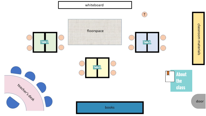 Classroom draft by Bernice Bagano on Prezi