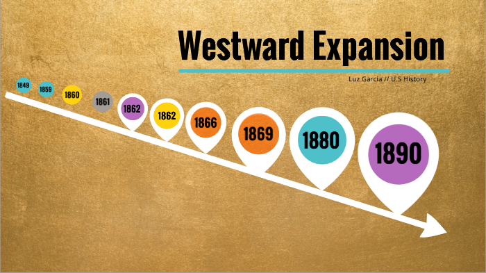 Westward Expansion Timeline by Luz Garcia on Prezi