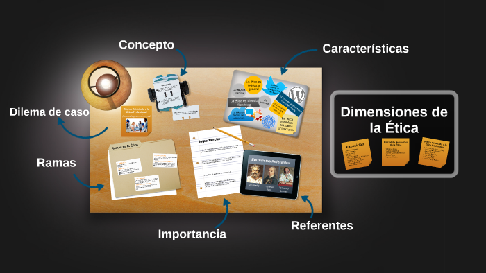 DIMENSIONES DE LA ÉTICA by Johanna Rodriguez on Prezi