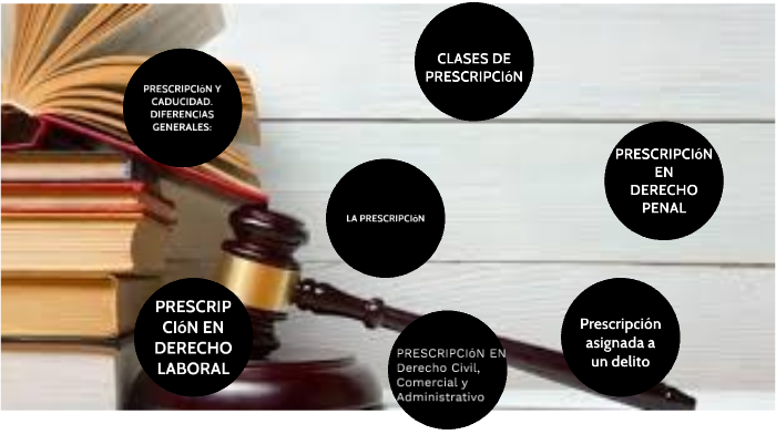 LA PRESCRIPCIÓN by Juliana Flor on Prezi