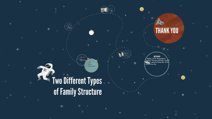 Two Different Types 哦of Family Structure by yishan lu on Prezi