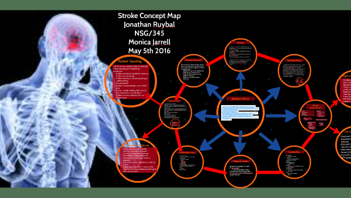 Stroke Concept Map by Jonathan Ruybal on Prezi