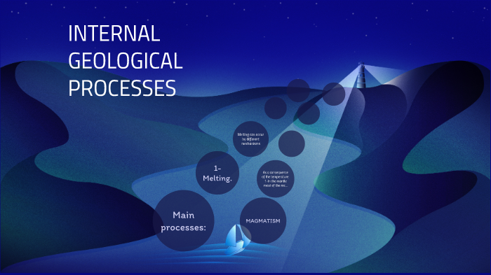 Internal Geological Processes by Irati Irazabal on Prezi