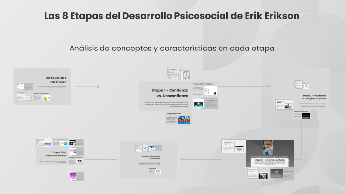 Las 8 etapas del desarrollo psicosocial de Erik Erikson by Brennie Vera ...