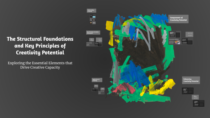 The Structural Foundations and Key Principles of Creativity Potential ...