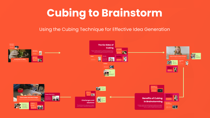 Cubing to Brainstorm by Mabel Livingston on Prezi