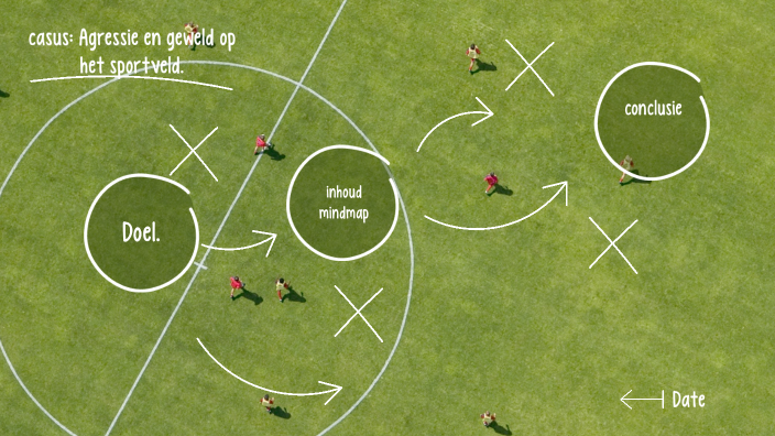 casus: Agressie en geweld op het sportveld. by luke van empel on Prezi