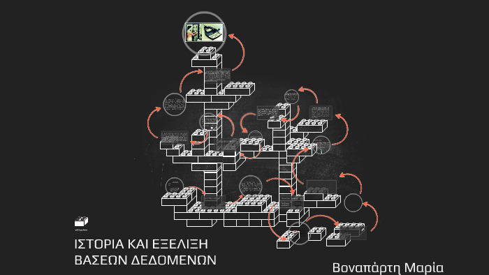 ΙΣΤΟΡΙΑ ΚΑΙ ΕΞΕΛΙΞΗ ΒΑΣΕΩΝ ΔΕΔΟΜΕΝΩΝ by Maria Vonaparti on Prezi