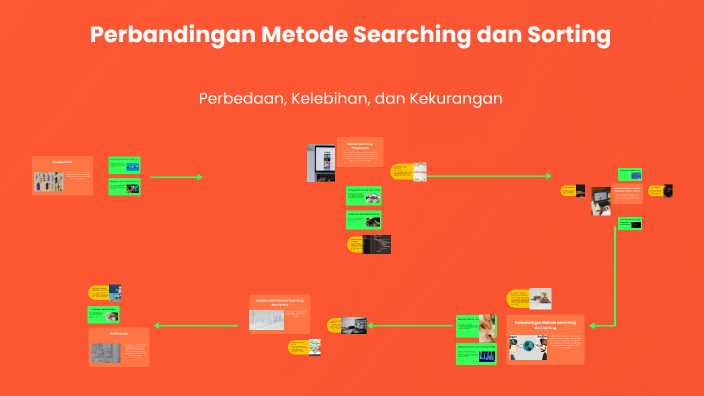 Perbandingan Metode Searching dan Sorting by Rafif Athallah on Prezi