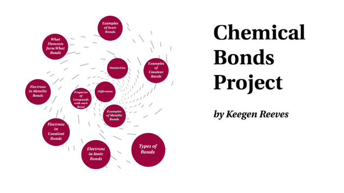 Bond, Chemical Bond Project by Keegen Reeves on Prezi