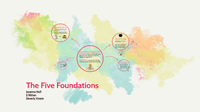The Five foundations by Deverly Kinere on Prezi