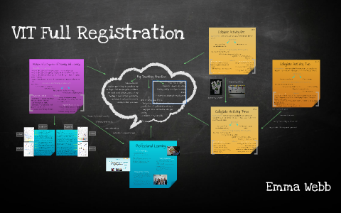 VIT Full Registration by Emma Webb on Prezi
