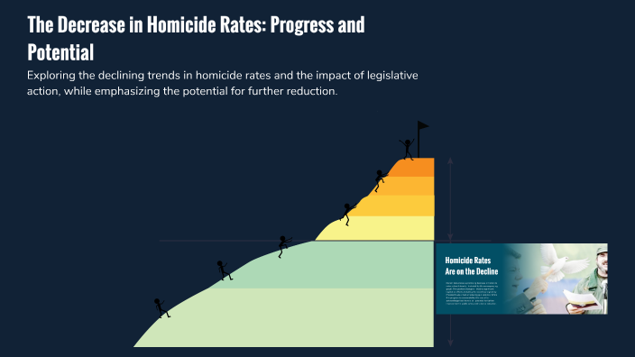 The Decrease in Homicide Rates: Progress and Potential by Helena Matos ...