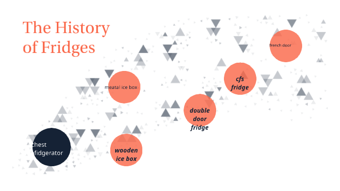 The History of Fridges by Anna McDermott on Prezi