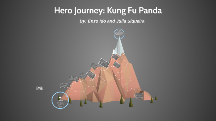 Hero Journey: Kung Fu Panda by on Prezi