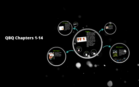QBQ Chapters 1-4 by Thomas Leseth on Prezi