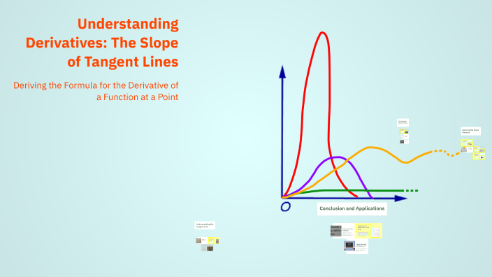 Understanding Derivatives: The Slope of Tangent Lines by Jane Watson on ...