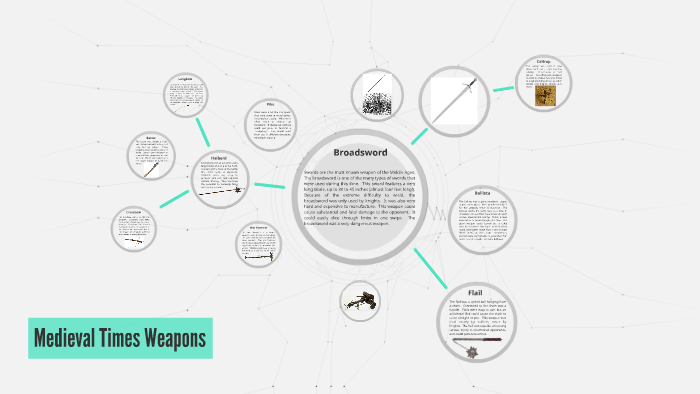 Medieval Times Weapons and Tools by Murk Mugelli on Prezi