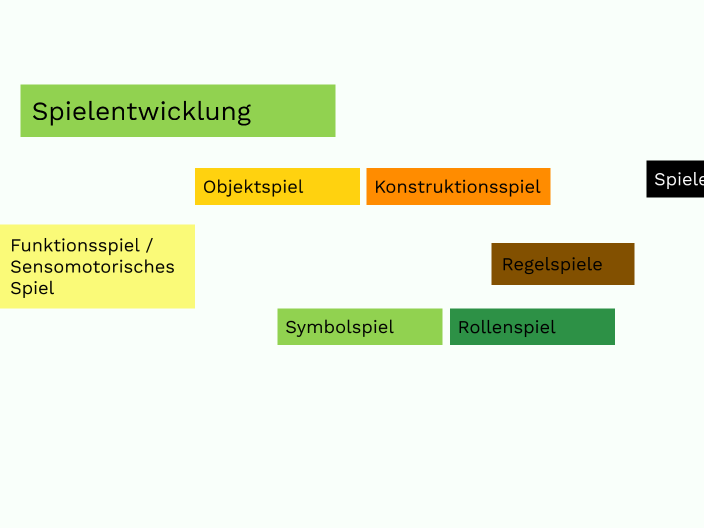 Spielentwicklung by Francisca Eugster on Prezi