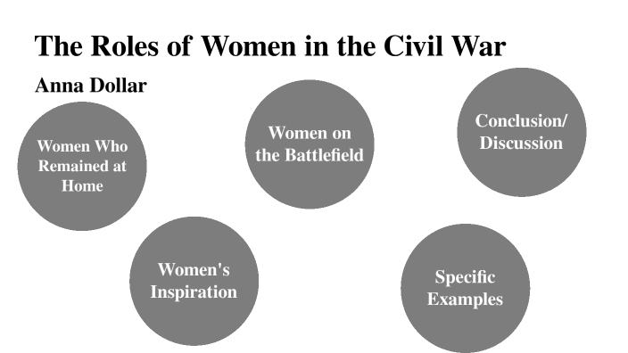 The Roles of Women in the Civil War by Anna Dollar on Prezi
